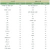 알칼리성 And 산성 식품 알아보고 우리집 냉장고 점검해봤어요 네이버 블로그